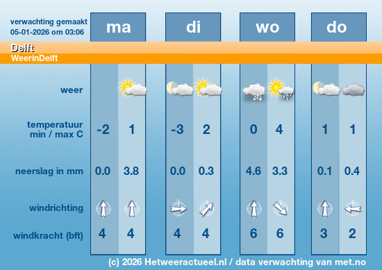 Weersverwachting Delft | Het weer, actueel weer van alle weerstations