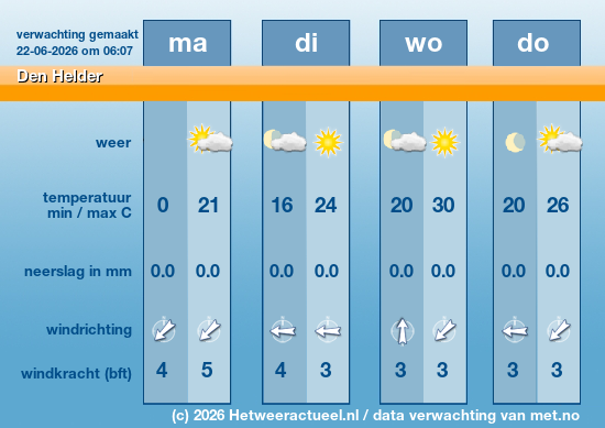 Weersverwachting Den Helder | Het weer, actueel weer van alle weerstations